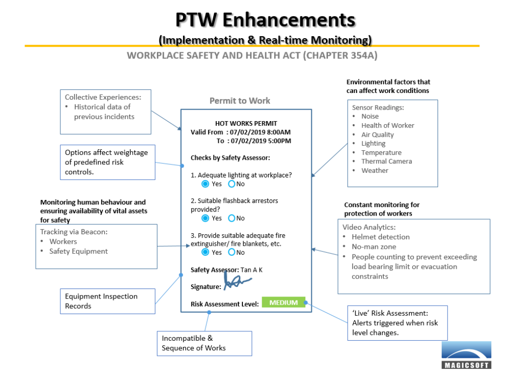 Permit To Work (e-PTW) - PEER