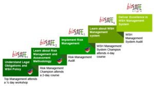 bizSAFE Singapore: A Complete Guide to Building Safer, Smarter ...
